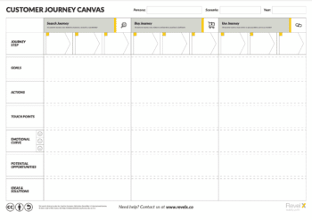 Canvas Toolkits that You Can Use Today - RevelX | Blog