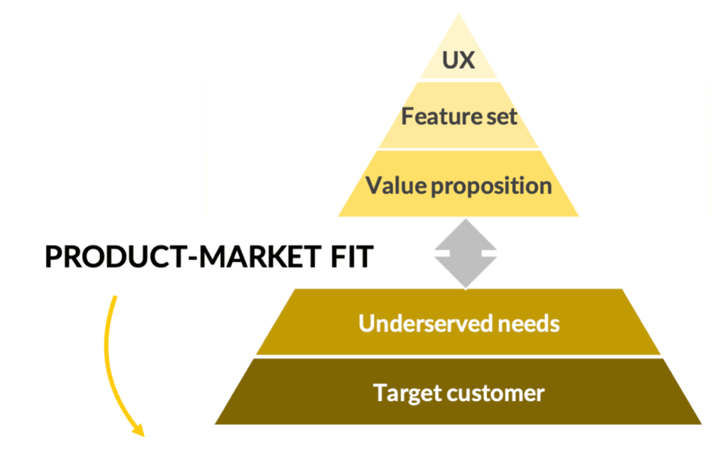 The RevelX Innovation Playbook: The Validation Challenge - RevelX | Blog